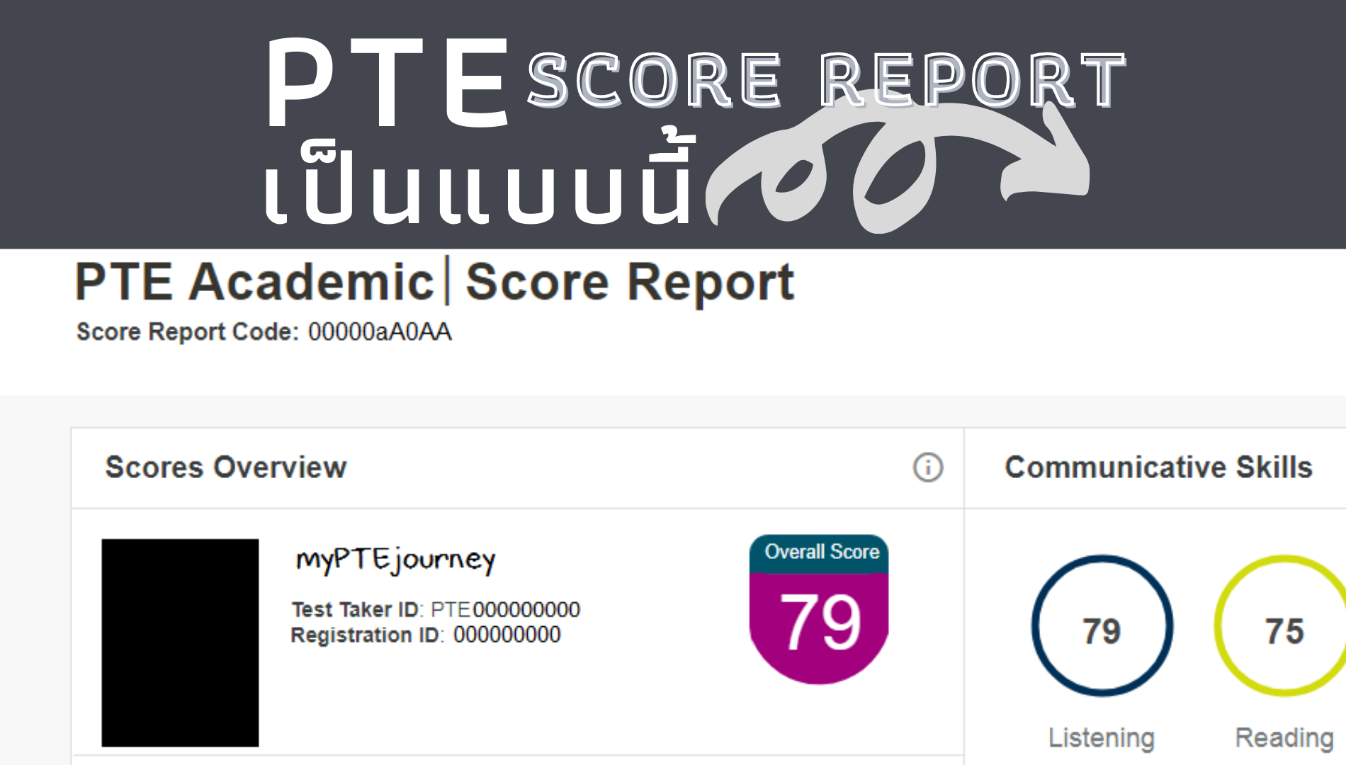 มาดูมาดู้มาดูว่า PTE Academic Score Report หน้าตาแบบนี้ - myPTEjourney