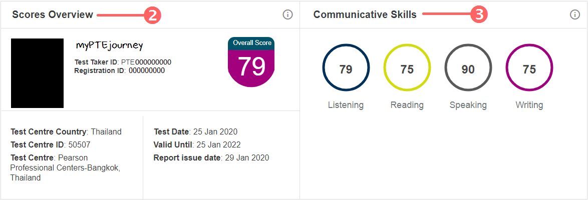 มาดูมาดู้มาดูว่า PTE Academic Score Report หน้าตาแบบนี้ - myPTEjourney
